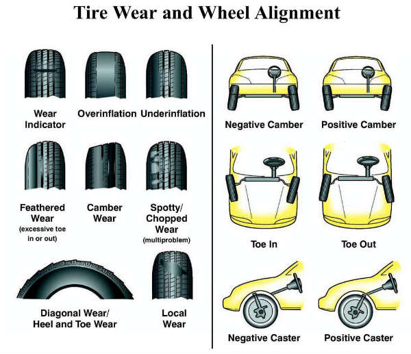 Wheel Alignment